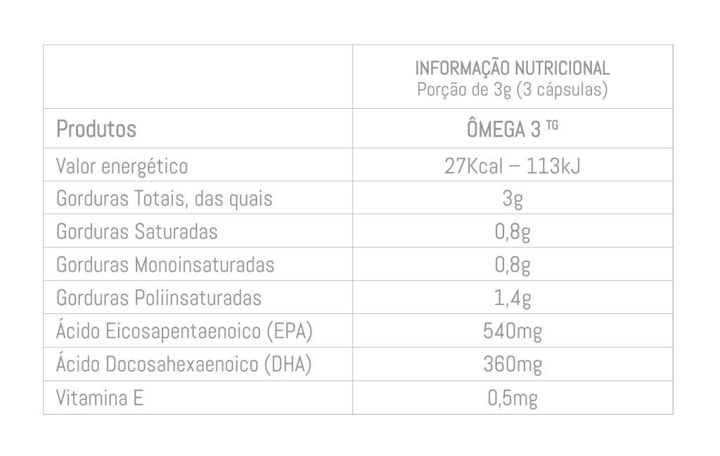 Ômega 3 1g (180 EPA/120 DHA) 120 Caps Roval | Roval